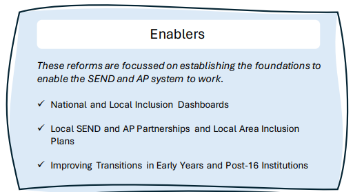 SEND-and-AP-Change-Programme-Enablers – Parent Carer Voice Herefordshire